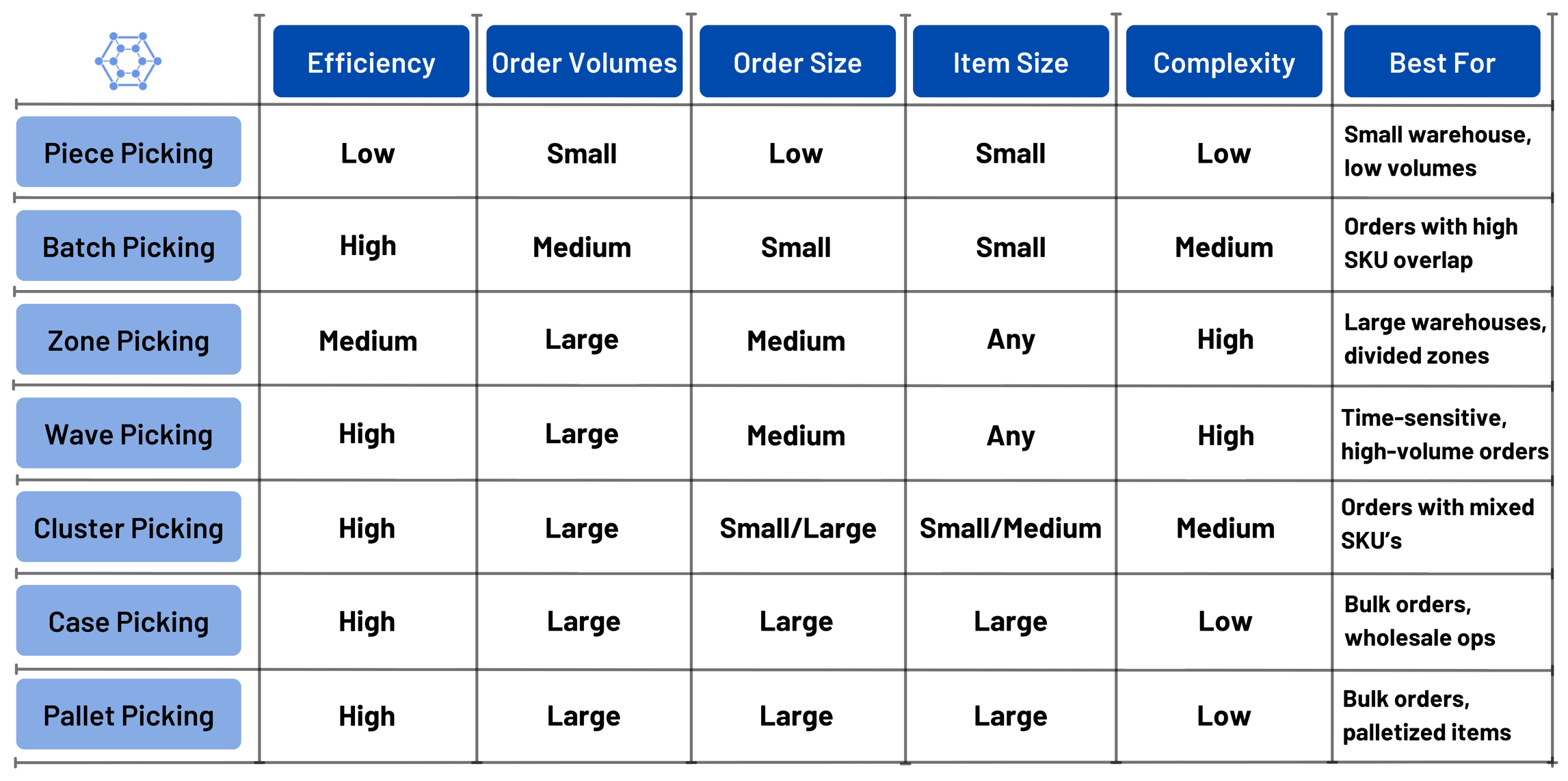 Warehouse Picking Performance: How to Measure it & Improve it Warehouse Picking Performance: How to Measure it & Improve it